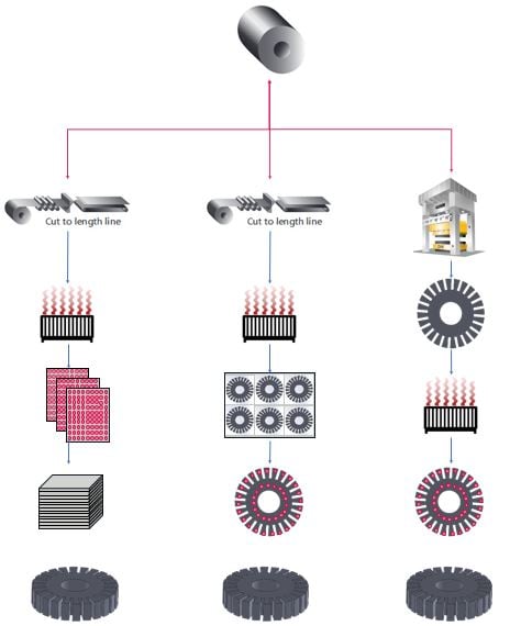 Why Having a Trusted Lamination Stack Partner is Important