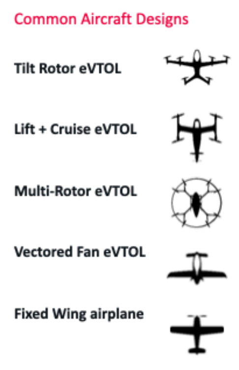 Maximizing eVTOL Motor Performance: From Materials to Manufacturing