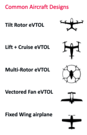 The Benefits of Higher Torque eVTOL Motors