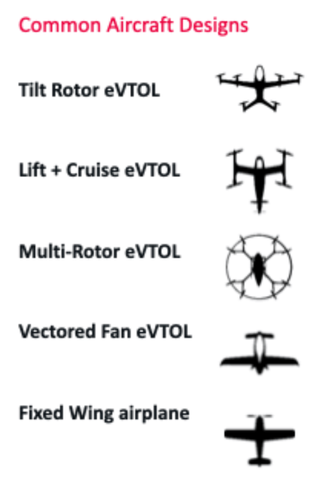 Maximizing eVTOL Motor Performance: From Materials to Manufacturing
